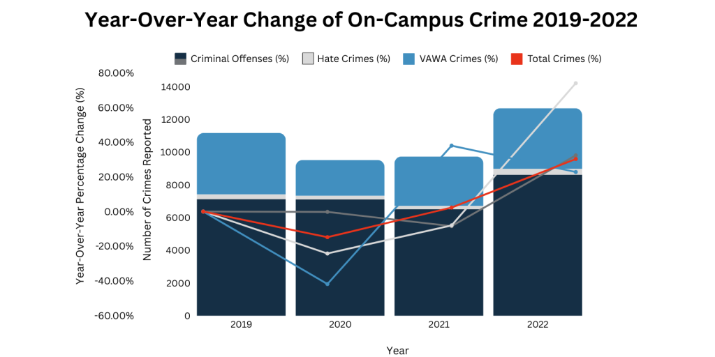 [New Study] Most Dangerous College Campuses in 2025