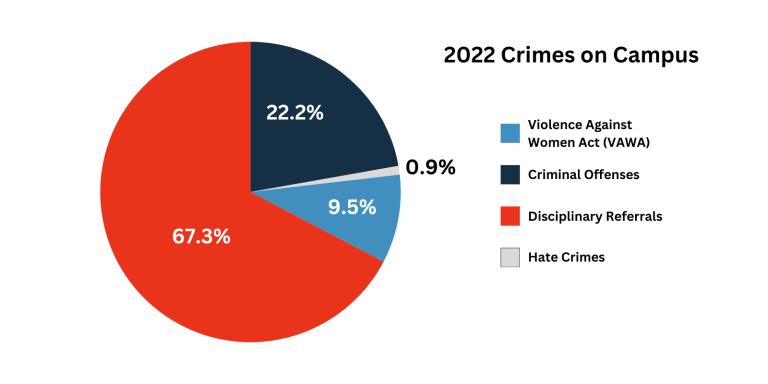 [New Study] Most Dangerous College Campuses in 2025